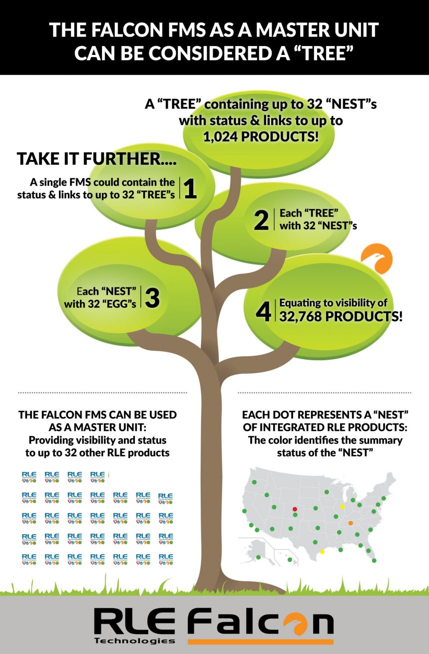 FMS Infographic - RLE Technologies
