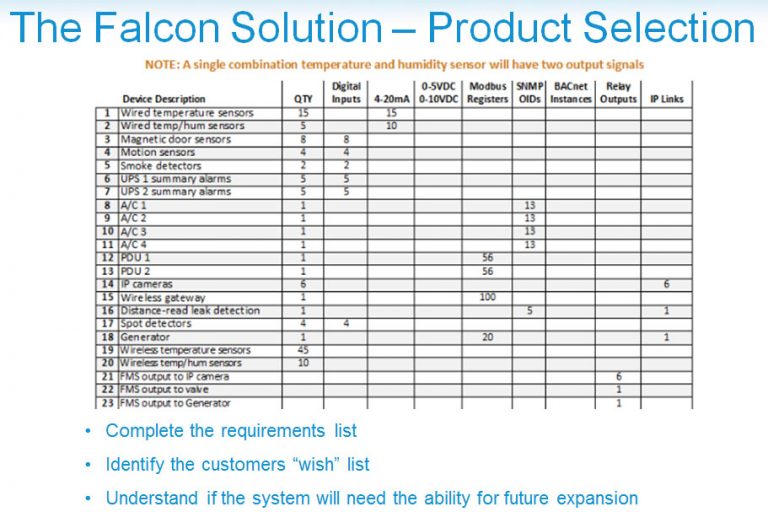 The Ins and Outs of the Falcon Selection Worksheet - RLE Technologies