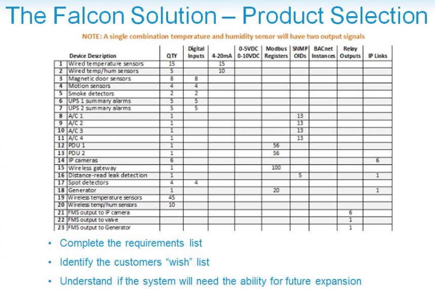 The Ins and Outs of the Falcon Selection Worksheet - RLE Technologies