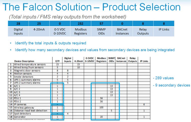 The Ins and Outs of the Falcon Selection Worksheet - RLE Technologies