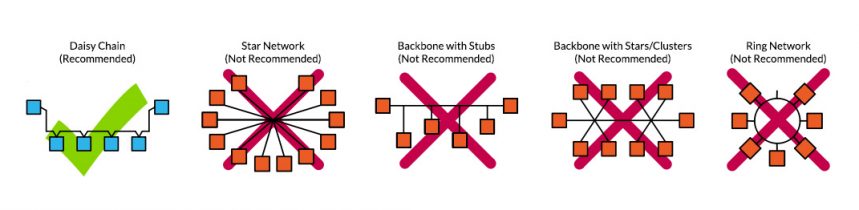 Configuring EIA-485 for Modbus and BACnet - RLE Technologies